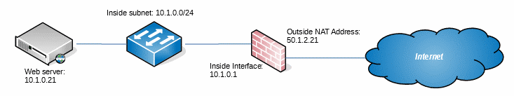 ASA – Hairpinning – Cyrio